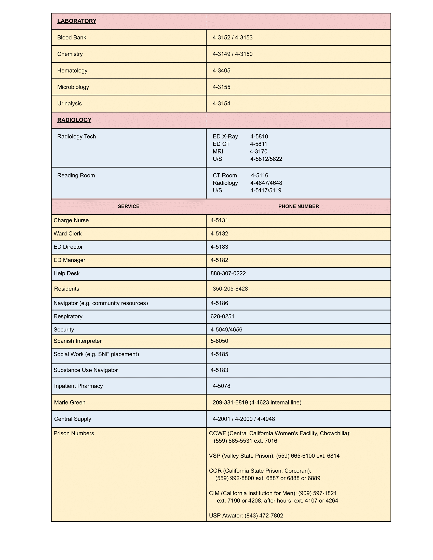 Important Numbers | E*Drive