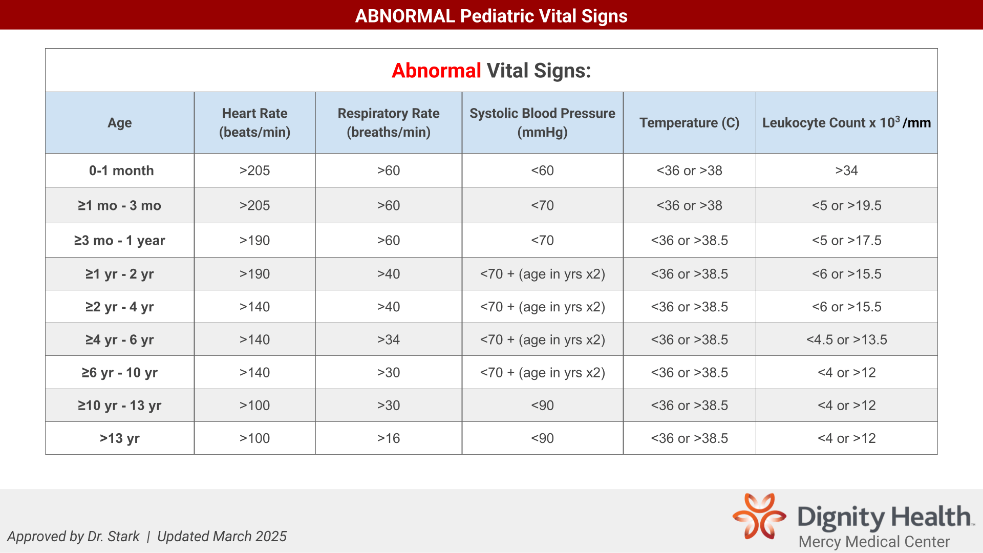 Pediatric Vital Signs | E*Drive